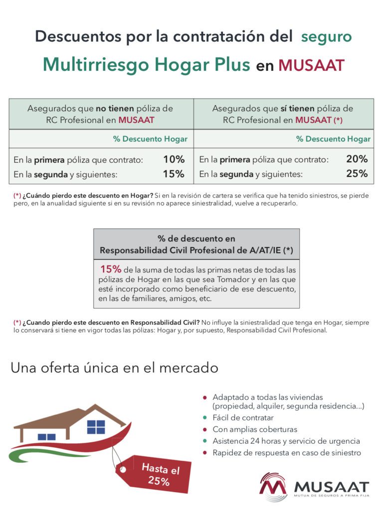 Descuentos por la contratación del seguro Multirriesgo Hogar Plus en MUSAAT | COAATGR